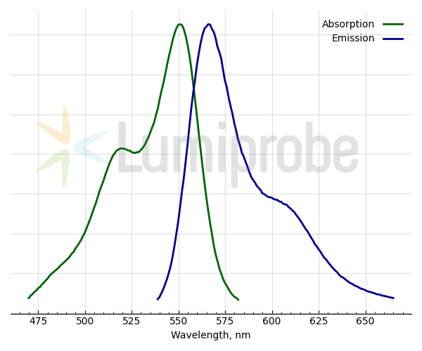 Краситель флуоресцентный Dil, липофильный, для мечения мембран и ...