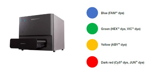 QuantStudio Absolute Q для цифровой ПЦР – абсолютная количественная ...